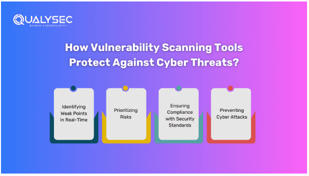 How Vulnerability Scanning Tools Can Safeguard Your Organization ...